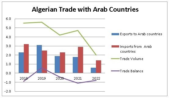 Arab Trade Financing Program