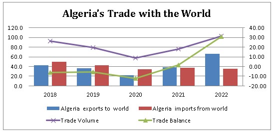 Arab Trade Financing Program