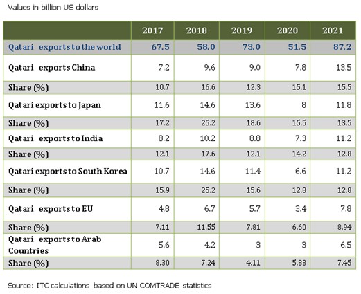 Arab Trade Financing Program