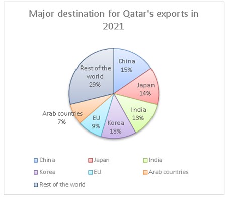 Arab Trade Financing Program
