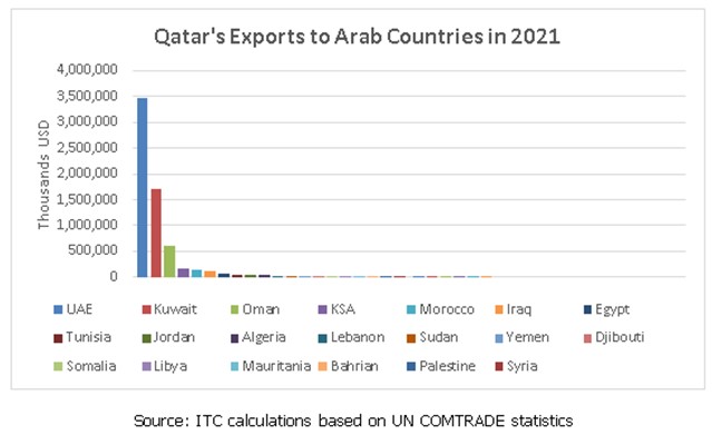 Arab Trade Financing Program
