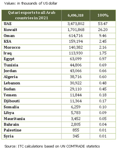 Arab Trade Financing Program