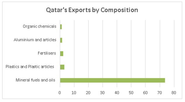Arab Trade Financing Program